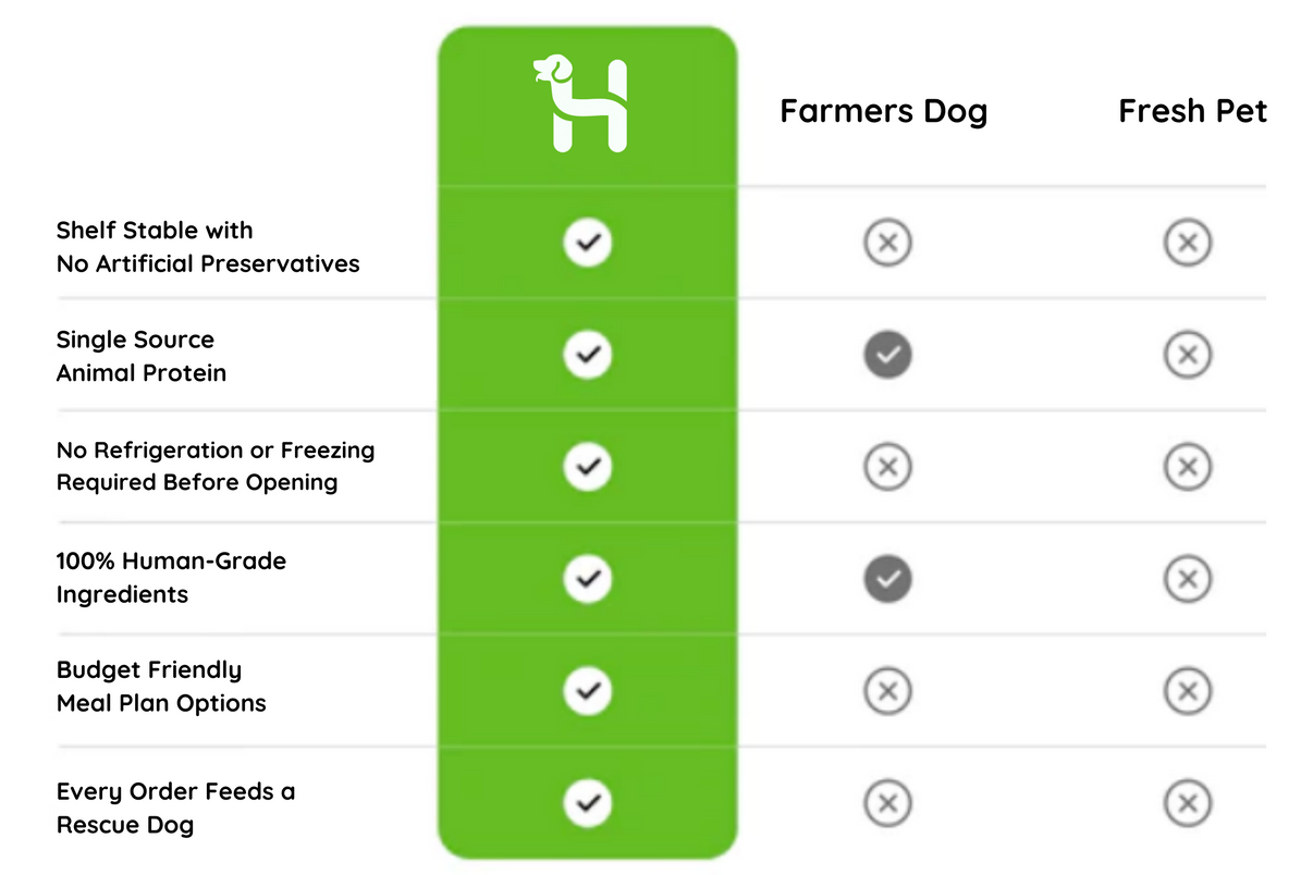 Happy Howl Bulk Pack